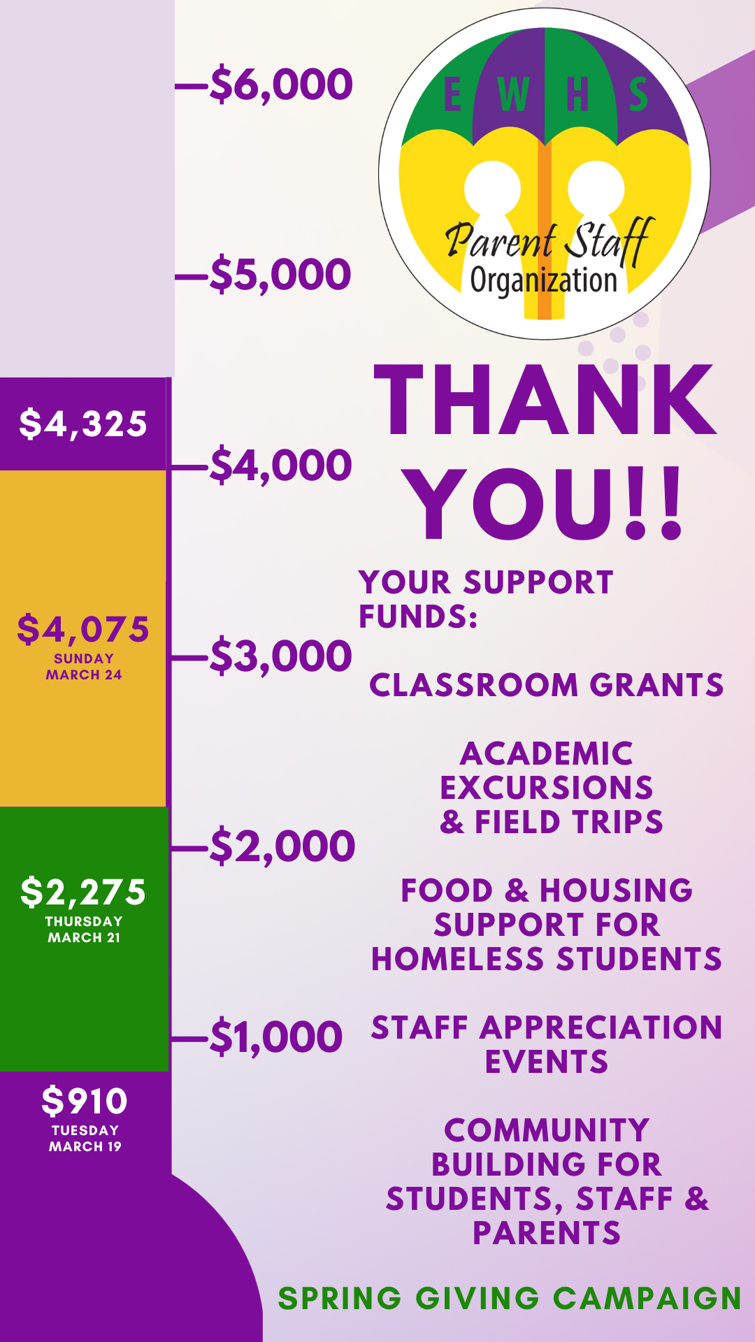 SPRING GIVING CAMPAIGN – EWHS Parent Staff Organization